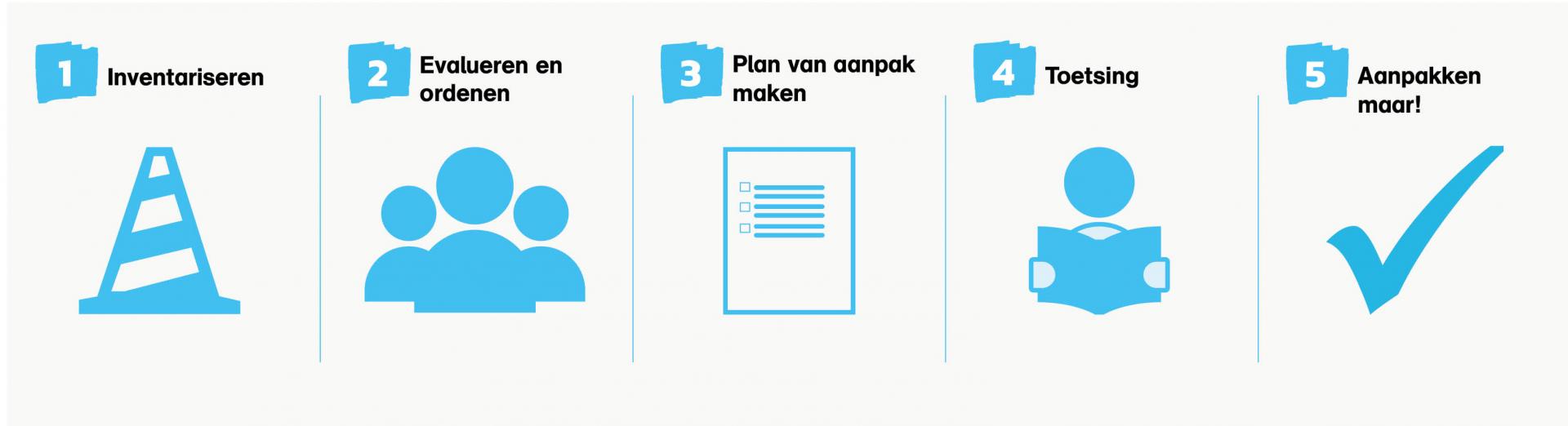 Video: Maak een start met uw RI&E | Werkgever | ArboNed